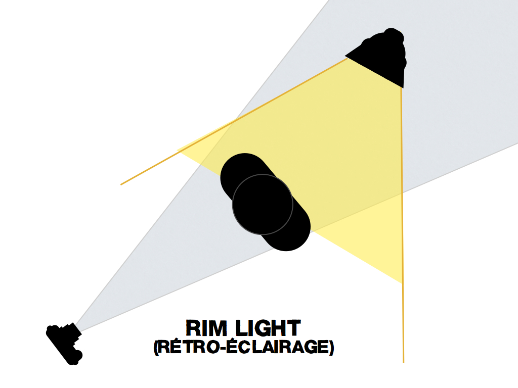 la Rim Light — LaToileScoute