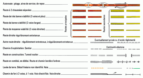 Légende des cartes IGN — LaToileScoute