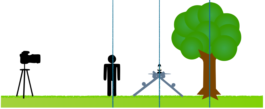 Différent types de plans — LaToileScoute